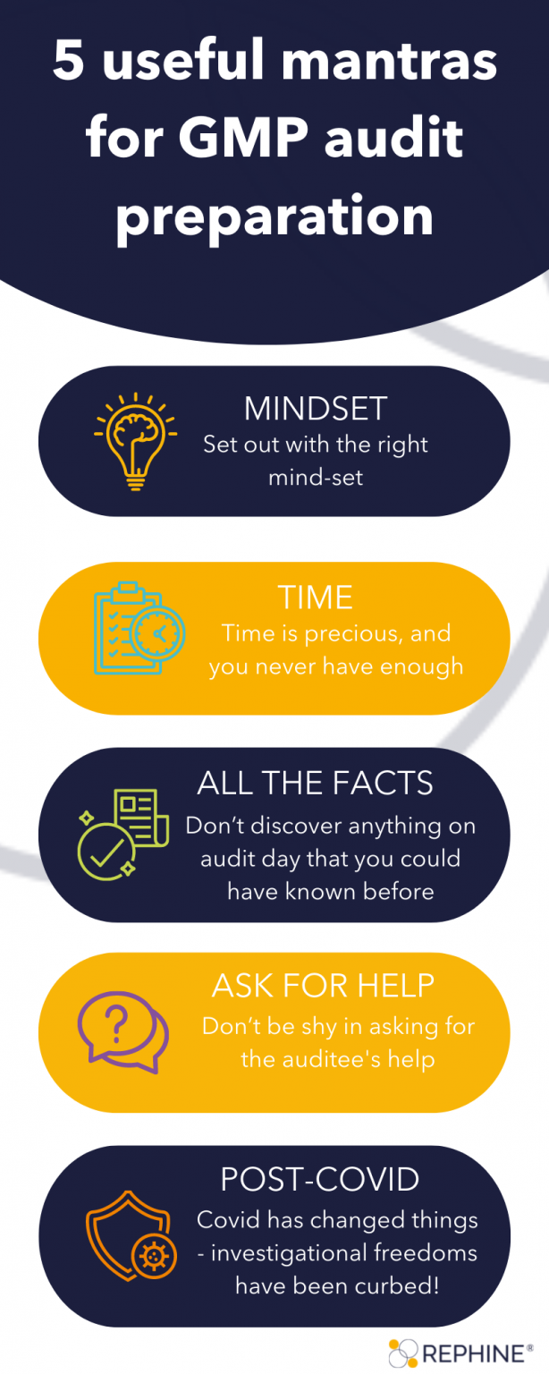 5 Useful Mantras for GMP Audit Preparation - Rephine