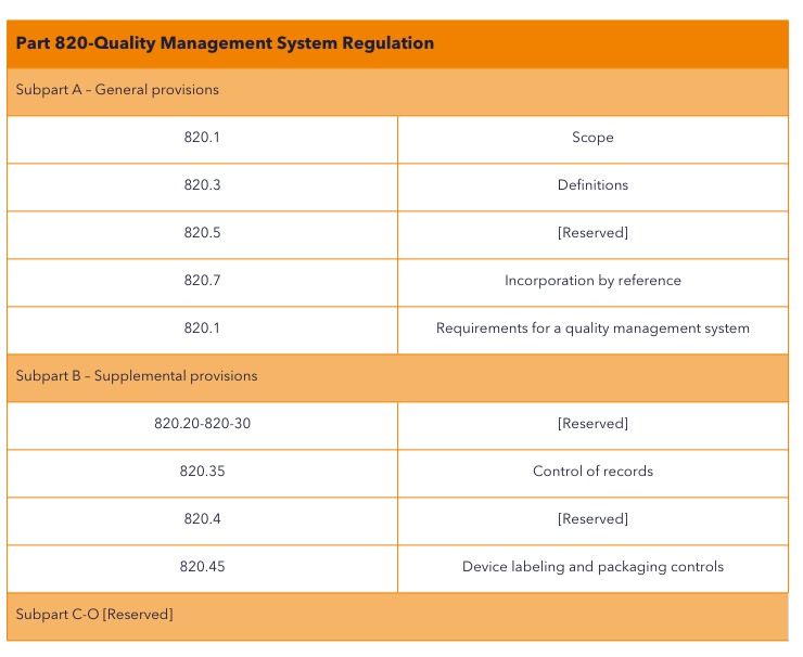 Transitioning from FDA QSR to QMSR: What Medical Device Companies Need ...
